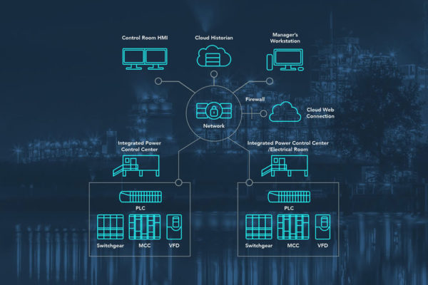 Integrated Power Control Centers and Control System Integration - ESP